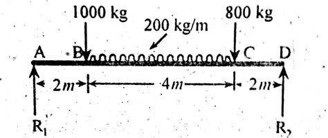Simply Supported Beam With Point Load And Udl Examples Engineering Intro
