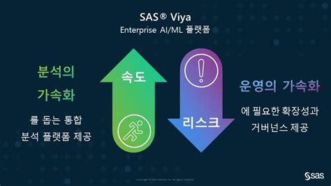 SAS Viya 클라우드에서 빠르고 신뢰성 있는 의사결정 실현 SAS Korea Blog