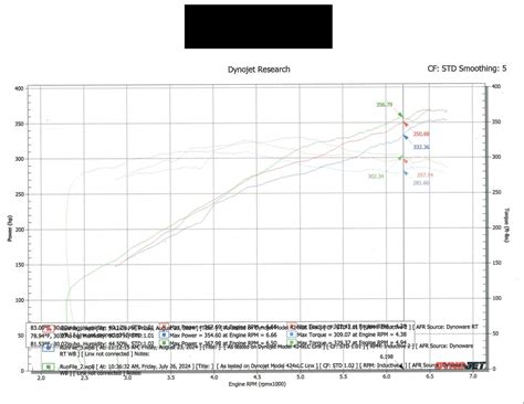 Tmp2 Png Lotus Emira Forum