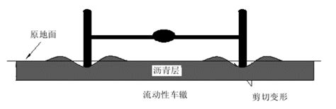 沥青路面车辙病害分析 知乎