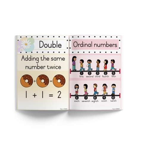 Mathematics Posters Bundle Clever Wolfee