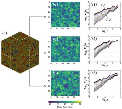 Fractal Fract July 2024 Browse Articles