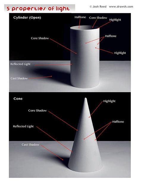 Drawsh Properties Of Light Light And Shadow Shadow Drawing Shadow
