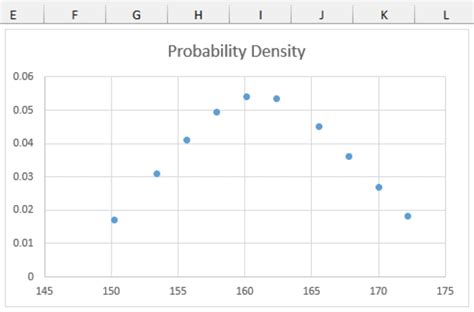How To Create Log Normal Distribution In Excel 2 Examples Excel Insider
