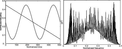 Figure 1 From Adaptive Stft Like Time Frequency Analysis From Arbitrary