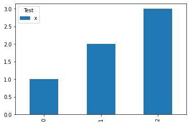 Python Generate Pandas Plot In Function But Do Not Show It Stack Overflow