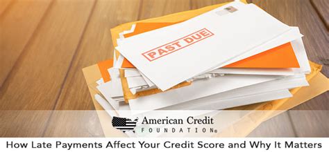 How Late Payments Affect Your Credit Score