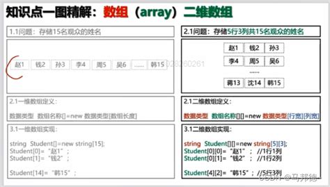 java课程体系笔记——刘经纬老师 刘经纬课程 csdn博客