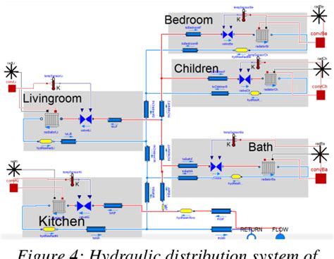 Figure 2 From Aixlib An Open Source Modelica Library Within The Iea