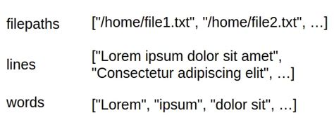 Bridging The Gap Between Python And Cc Libraries An Exploration Of Integrating With Cython
