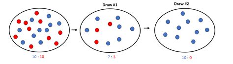 Diagram Diagram Of Genetic Drift Mydiagramonline