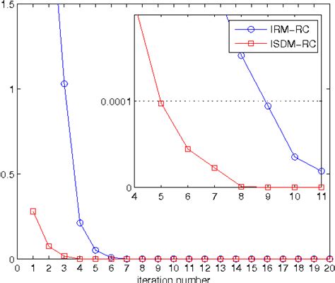 Figure 1 From Interference Alignment Based On Rank Constraint In Mimo
