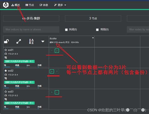 Centos安装elasticsearchik分词器and拼音分词器部署kibana部署es集群contos7的elasticsearch