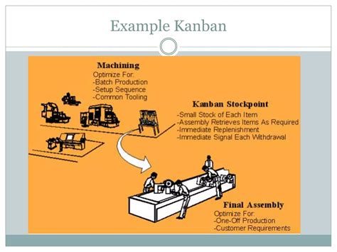 Kanban Kaizen Pptx