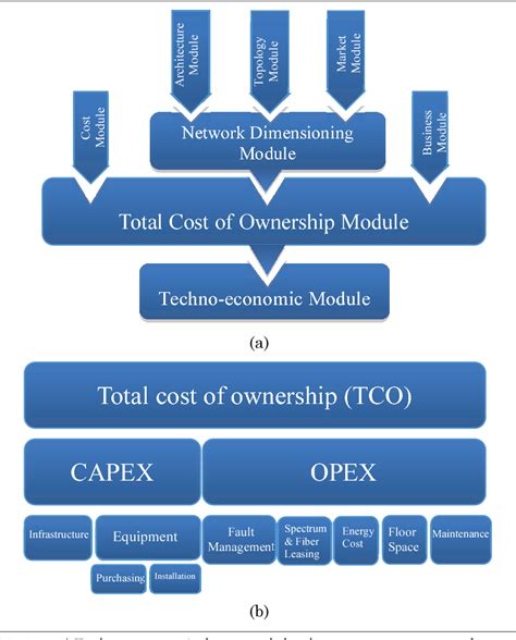 Figure 1 From A Techno Economic Framework For 5g Transport Networks Semantic Scholar