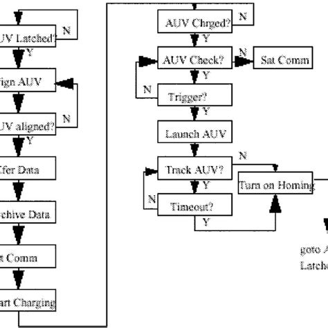 The Latching Mechanism Download Scientific Diagram