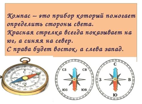 Стороны Света Картинка На Английском Telegraph