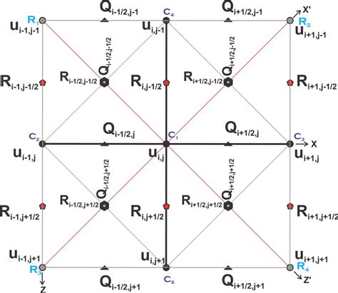 Schematic Representation Of Finite Difference Grid Nine Point