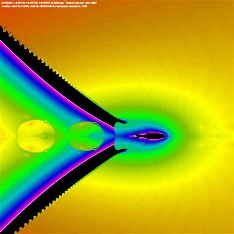Some Weird Function I Found Online R Fractals