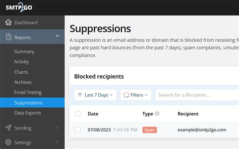 Spammy Dodgers Fixing Spam Complaints Smtp2go