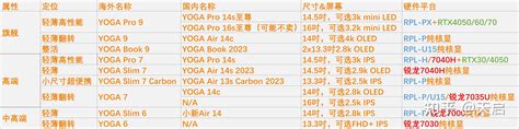 漫漫冲高路——2023年yoga全系列产品简析 知乎