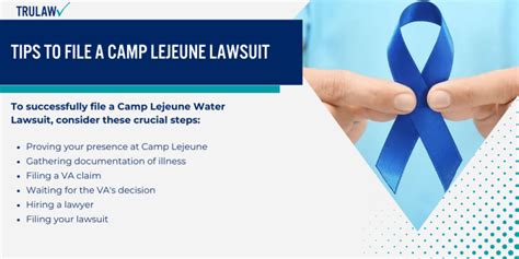 Camp Lejeune Prostate Cancer Lawsuit 2025 Update