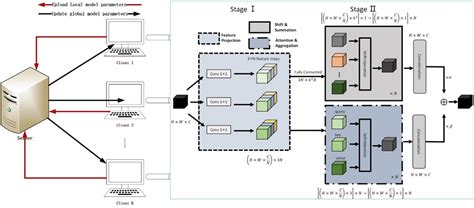 Jiot Free Full Text An Intrusion Detection Scheme Based On