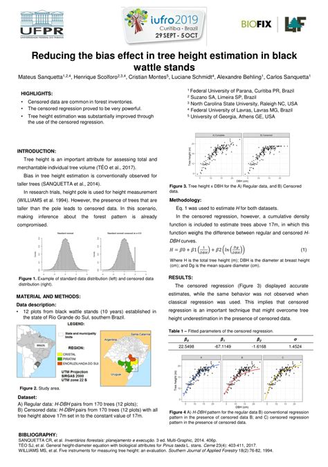 Pdf Reducing The Bias Effect In Tree Height Estimation In Black
