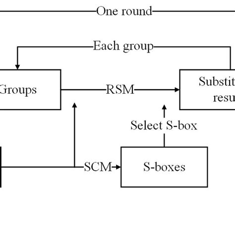 Block Diagram Of The Proposed Ksa Iea Download Scientific Diagram