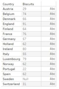 Tableau ZN Function Zero If Null Syntax Example How To Use