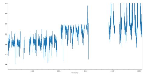 Problem With Radiation At Cp1 After 2010 · Issue 88 · Geus Glaciology
