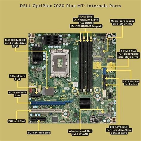 Small Dell Optiplex Desktop Computer Core I7 At ₹ 64990piece In Mumbai Id 2857270418648