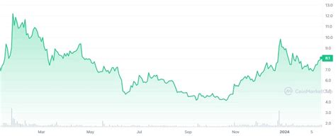 Axie Infinity Price Prediction Ccn