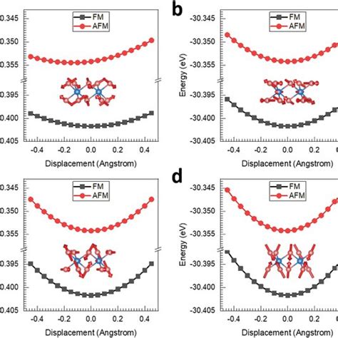 A Atomic Structure Of Monolayer Crbr3 The Unit Cell Of Crbr3 Includes