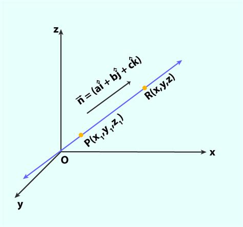 vector parametric equation calculator equation of a line parametric