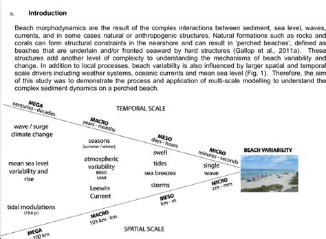Schematic Of The Key Drivers Of Beach Variability Over A Range Of Download Scientific Diagram