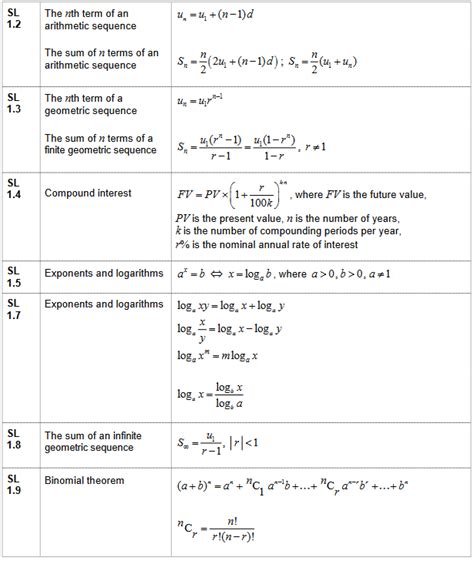 mathematics analysis and approaches sl and hl formula sheet