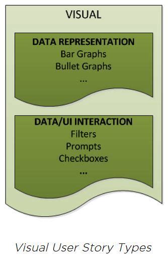 how to build a dashboard using agile methodology [part 1] agiledss