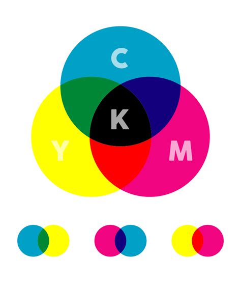 CMYK RGB And PMS Explained Glow