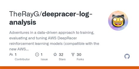 GitHub TheRayG Deepracer Log Analysis Adventures In A Data Driven Approach To Training