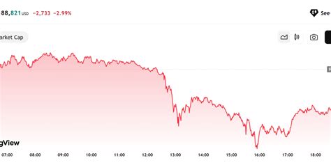 Future Of Bitcoin Predictions For The Next Decade Techstory