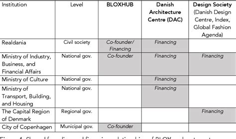 Figure 1 From Commitment To Non Commitment The Role Of A Foundation In