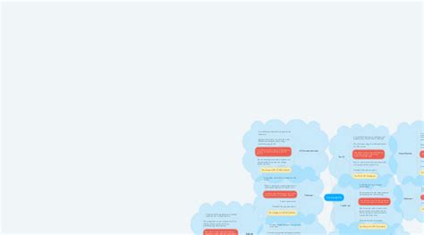 Contraception MindMeister Mind Map