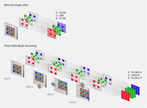 Computational Photography What Is It And Why Does It Matter PetaPixel