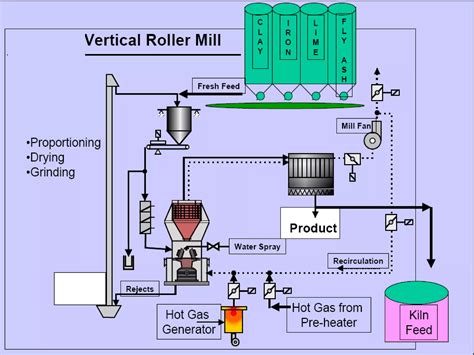 Cement Manufacturing Process Pptx