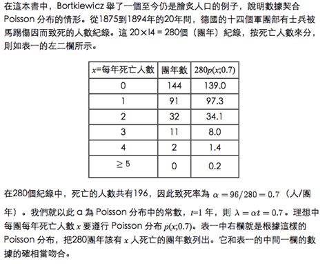 理解泊松分布：从基础到应用 Csdn博客