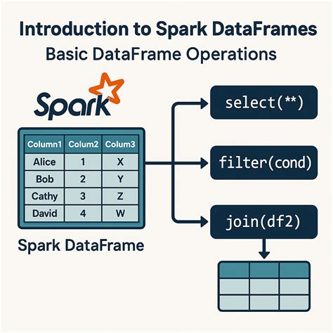 Spark Partitioning Explained How To Optimize With Repartition And