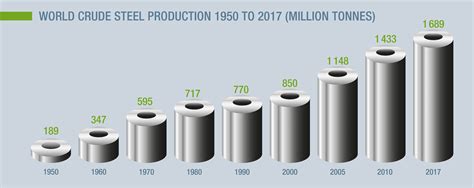 The 10 Largest Steel Producing Countries