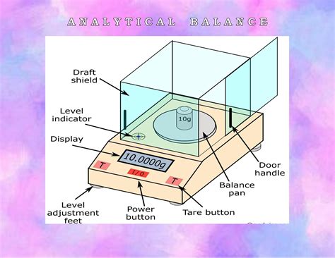 Solution Analytical Chemistry Instruements With Labels Studypool