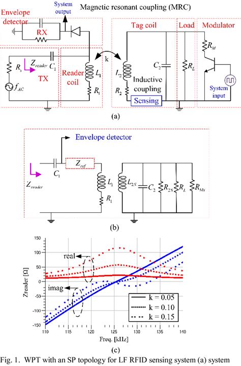 Figure 1 From Feature Extraction For Robust Crack Monitoring Using Passive Wireless Rfid Antenna